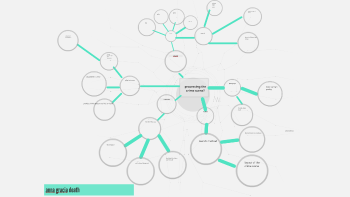 processing the crime scene? by eric favela on Prezi