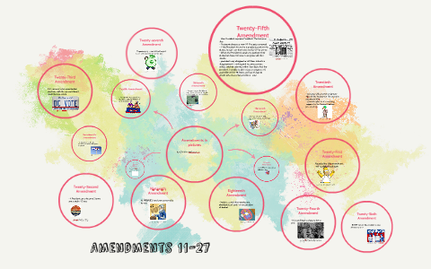 Amendments in pictures by christian raftopoulos on Prezi