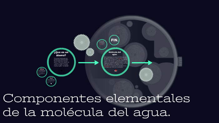 Componentes elementales de la molécula del agua. by on Prezi