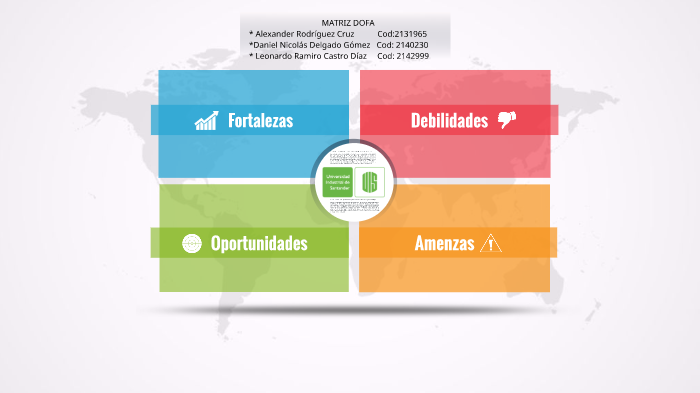 Matriz DOFA Universidad Industrial de Santander by Alexander Rodriguez ...