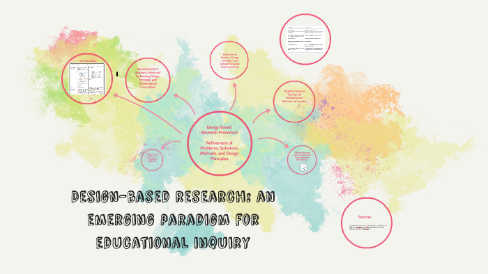 DBR PRocedure by on Prezi