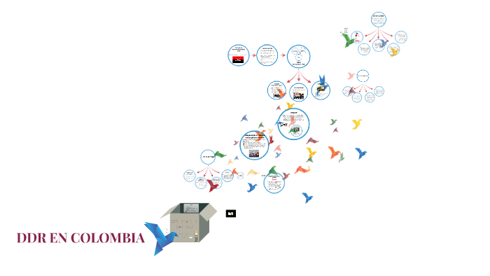DDR EN COLOMBIA by Alejandra Figueredo on Prezi