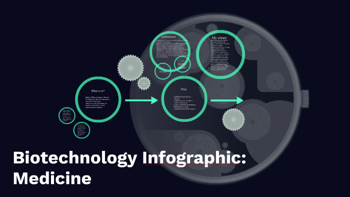 Biotechnology Infographic: by raelyn brown