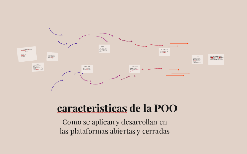 caracteristicas de la POO by luisa Gomez santos