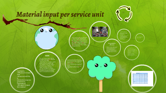 Material input per service per unit by Márk Asztahov on Prezi