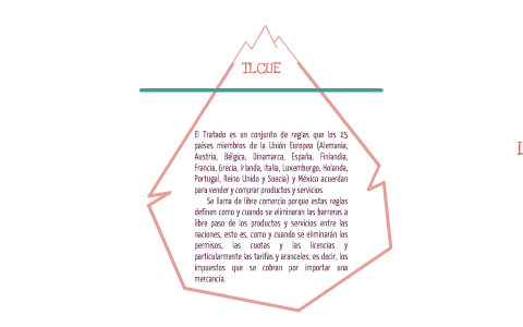 TLCUE by Yutzil Salgado on Prezi