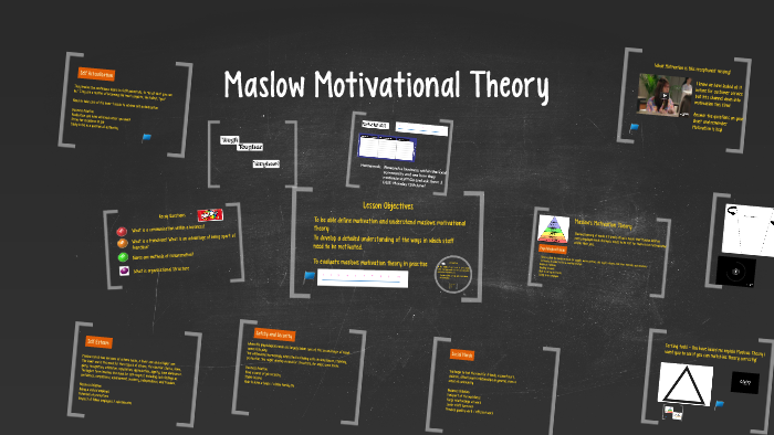 Maslow Motivational Theory by nadia stevenson on Prezi