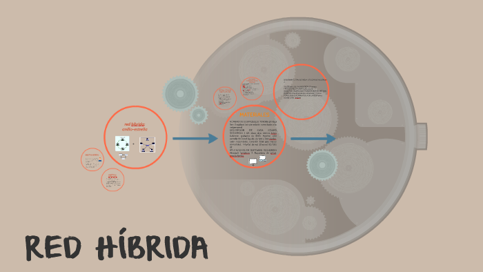 red hibrida: by Angelica Martinez Vera on Prezi