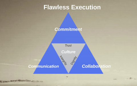 Flawless Execution by Toni Harmer on Prezi