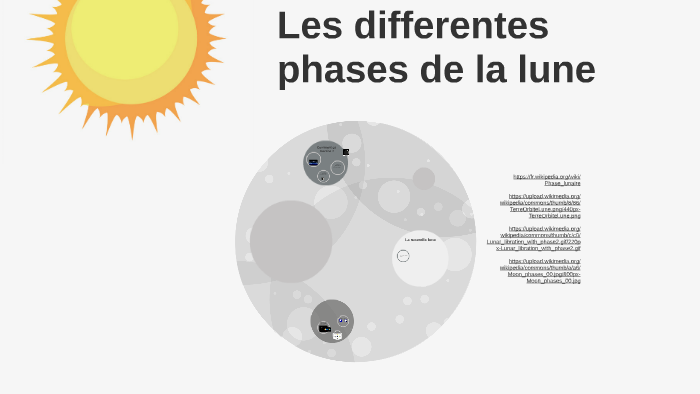 Les differentes phases de la lune by Kwik k
