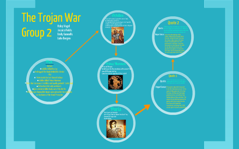 Trojan war project by Haley Vogel on Prezi
