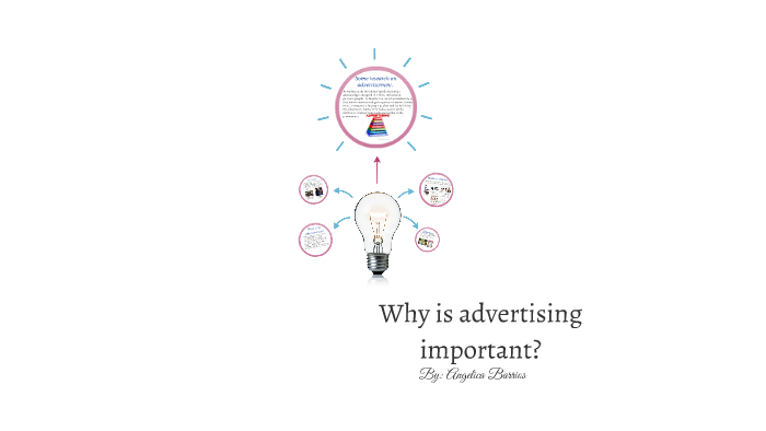 Why is advertising important? by Angelica Barrios on Prezi