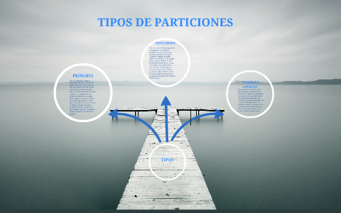TIPOS DE PARTICIONES by Alberto Duque Pérez