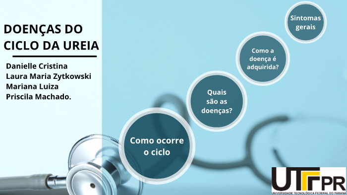 Ciclo da ureia by Laura Zytkowski on Prezi