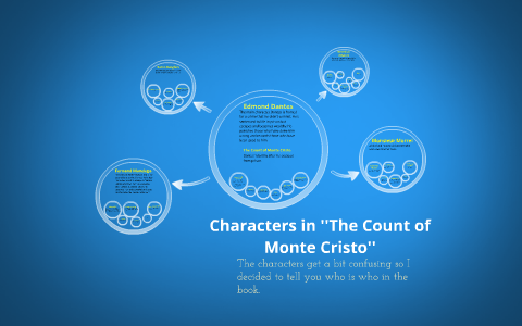 Characters in ''The Count of Monte Cristo'' by Cynthia Tijerina on Prezi