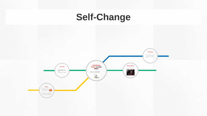 Self-Change Project by Uche Iwotor by Uche Iwotor on Prezi