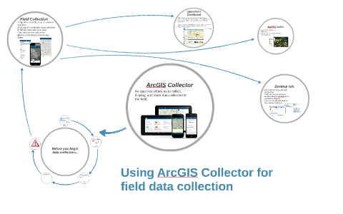 Using ArcGIS Collector for field data collection by Christy Powell on Prezi