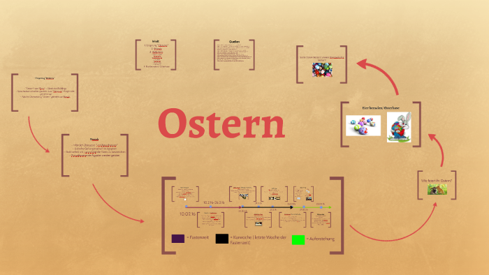 Ostern by hada hada on Prezi