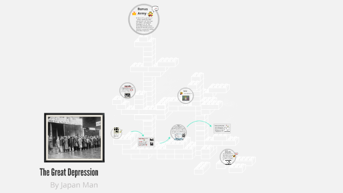 The Great Depression (School Project) by Ashton Fullmer on Prezi