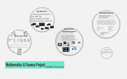 Mathematics & Finance Project by delilah n on Prezi