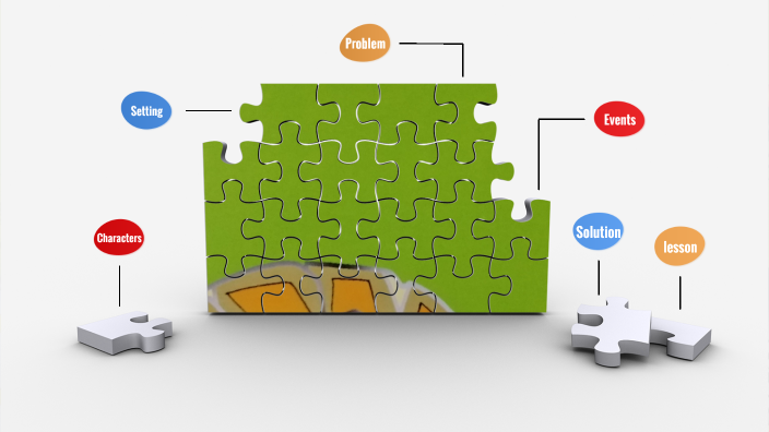 Anansi Learns a Lesson by Esraa Nassereddine on Prezi