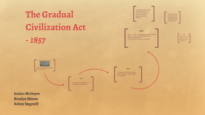 The Gradual Civilization Act by Kelsey Negreiff on Prezi