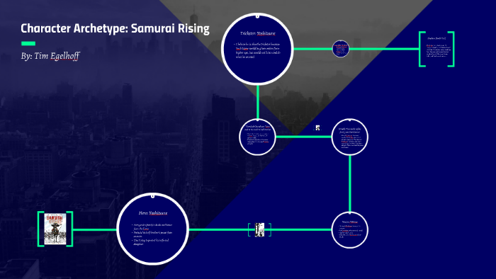 Character Archetype: Maze Runner by Tim Egelhoff on Prezi