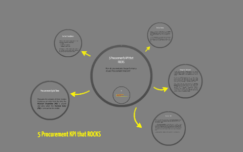 5 Procurement KPI that ROCKS by Amintore Confalonieri on Prezi