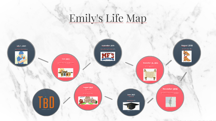 Emily's Life Map by e z on Prezi
