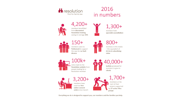 2017 Conference Infographic presentation by Matt Bryant on Prezi