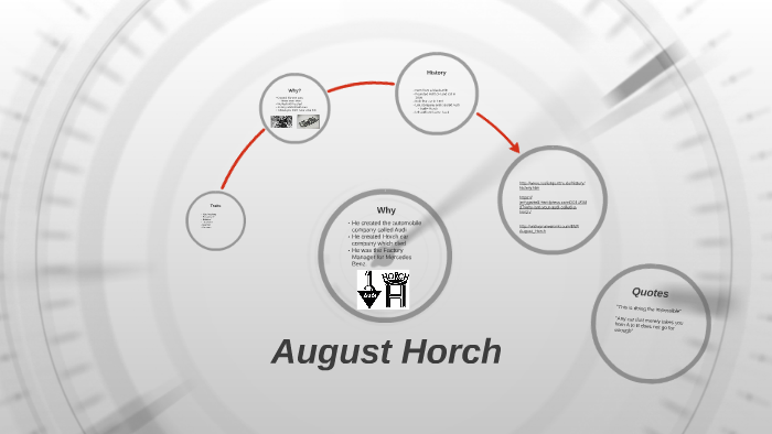 August Horch by Charles Loomis on Prezi