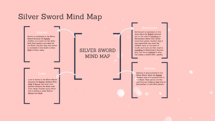 Silver Sword Mindmap by on Prezi