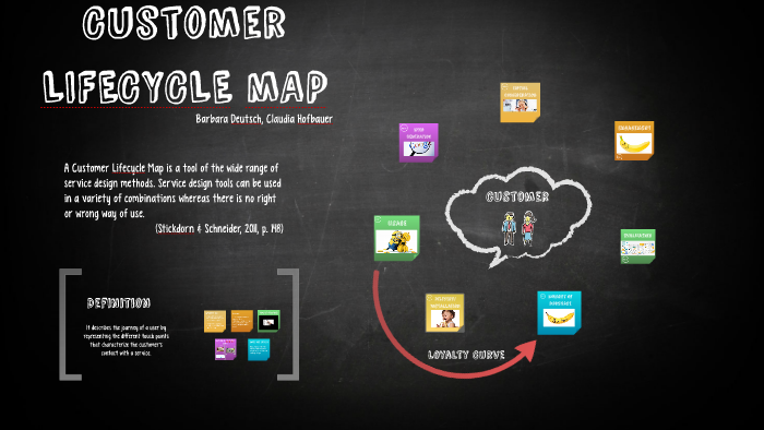 Customer Lifecycle Map by Clau Dia on Prezi