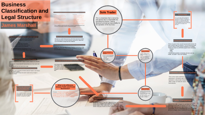 Business Classification and Legal Structure by James Marshall on Prezi