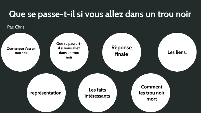 science naturelle by Chris Raja on Prezi