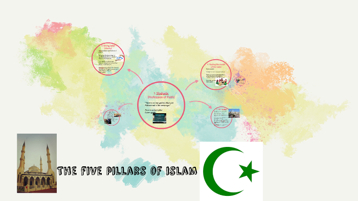 The five pillars of islam by Emily Barton on Prezi