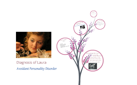Analysis of Laura Wingfield by Alex Riley on Prezi