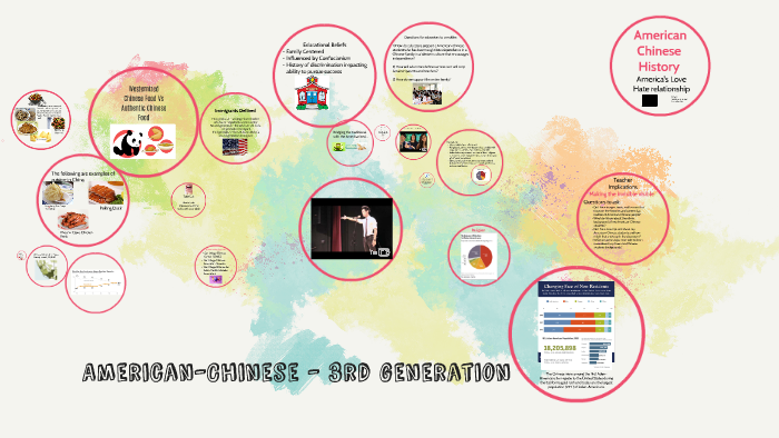 Chinese Americans - 3rd generation by Roberta Ewing on Prezi