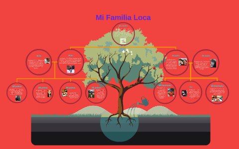 Mi Familia Loca by Dallas Long on Prezi