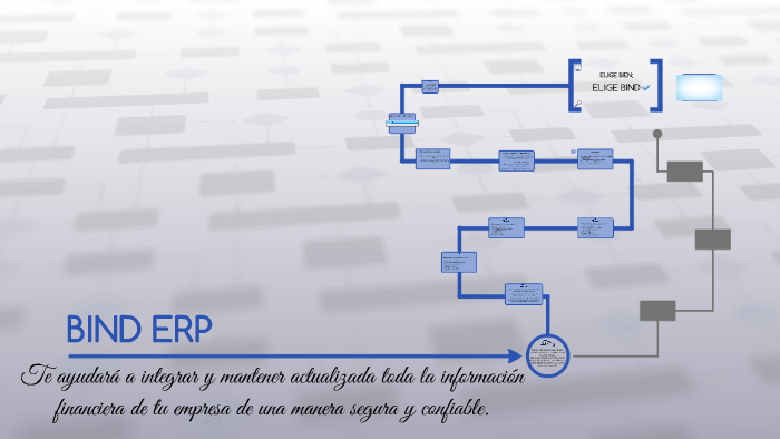BIND ERP by Carlos Jimenez on Prezi