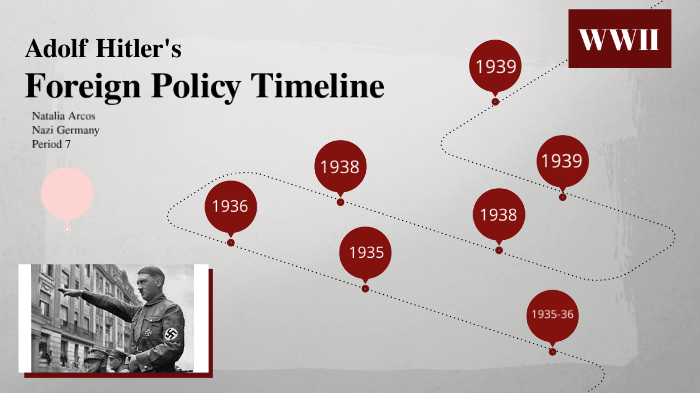 Adolf Hitler's Foreign Policy by Natalia Arcos on Prezi