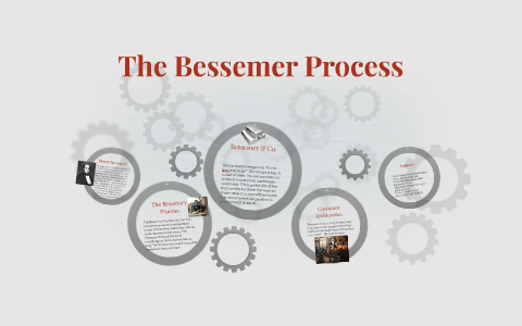 The Bessemer Process by christian sass on Prezi