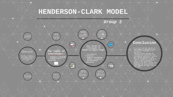 Henderson clark model by kingsley wang on Prezi