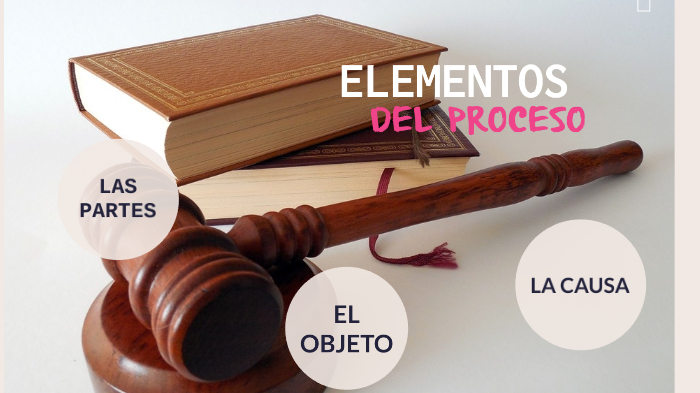 Elementos del proceso by Leydi Noemi on Prezi