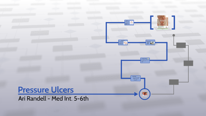 Pressure Ulcers by Ari Randell on Prezi