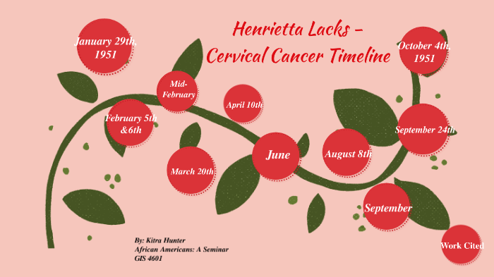 Henrietta Lacks Timeline by Kitra Hunter on Prezi
