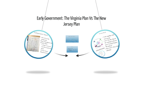 Early Government: The Virginia Plan Vs The New Jersey Plan by Nate ...