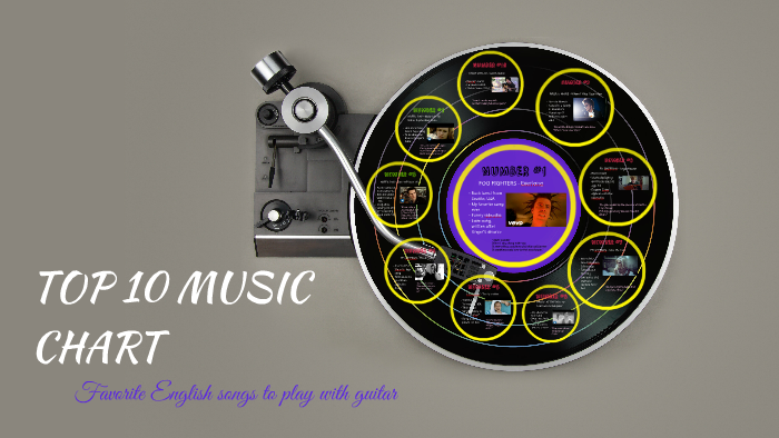 TOP 10 MUSIC CHART by Pepe Roni