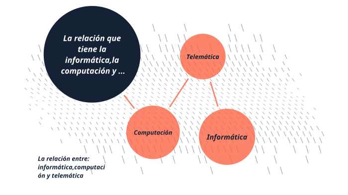 la relacion:informática,computación y telemática by nahuel canelo on Prezi