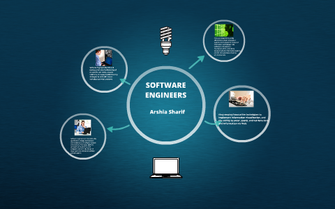 SOFTWARE ENGINEERS by arshia sharif on Prezi